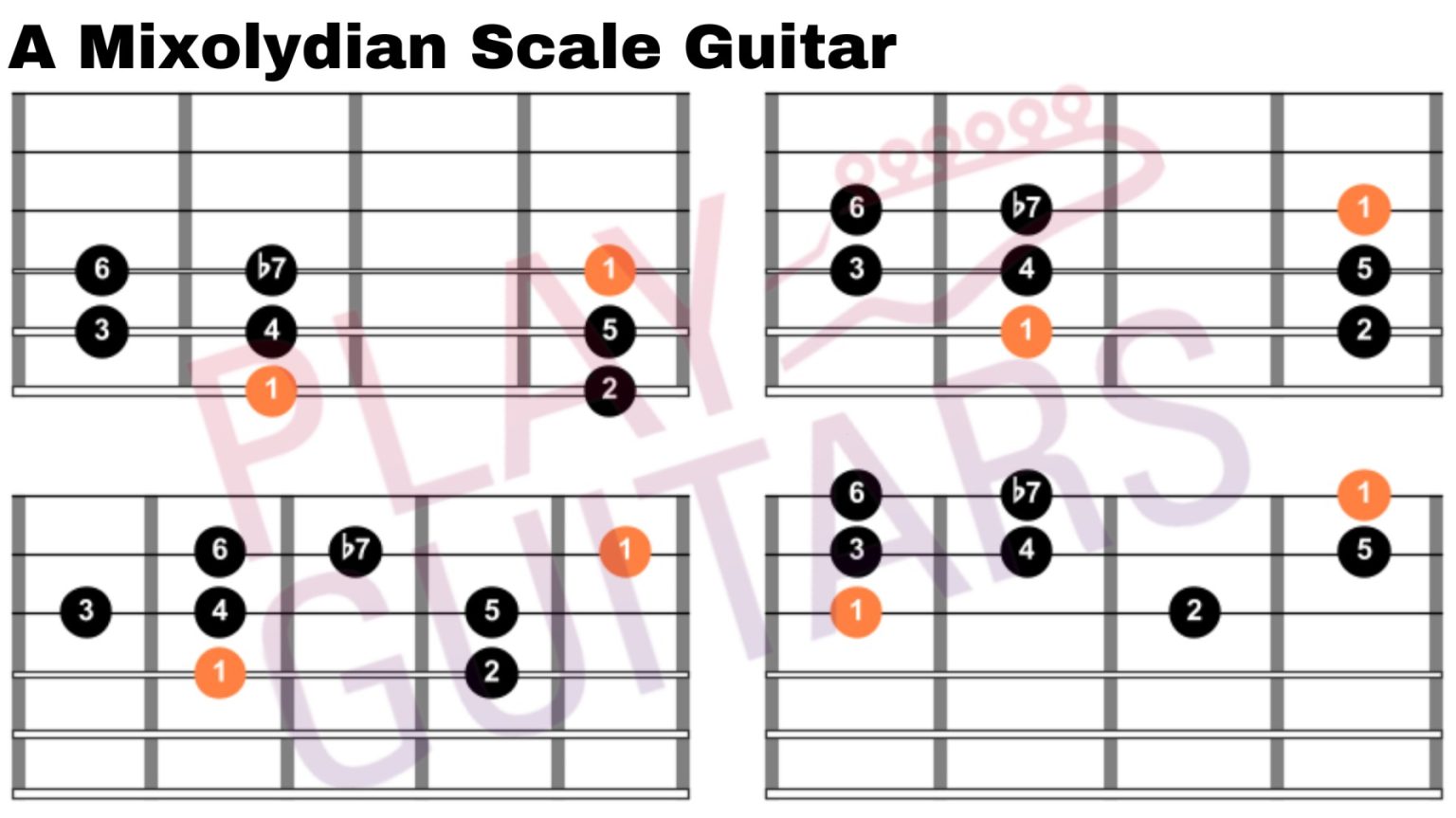 C Mixolydian Cheat Sheet: Scale, Chords, Midi Files – XSVCZQ